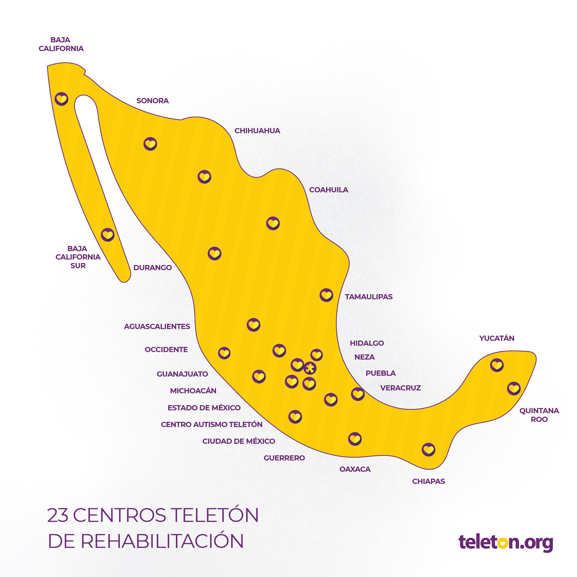 Convenio Teletón-Gobierno Federal - Teletón México